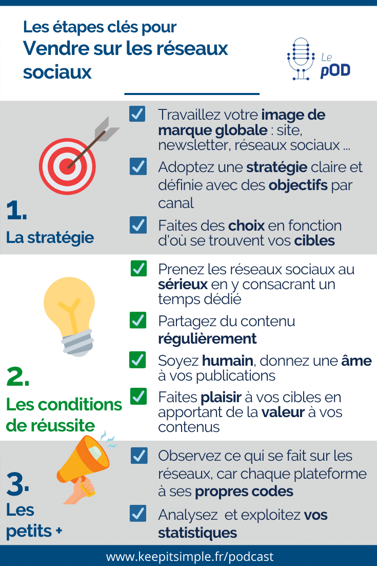 🗣 L’art de vendre sur les réseaux sociaux : le Social Selling, avec Isabelle Cougnaud - Keep It ...